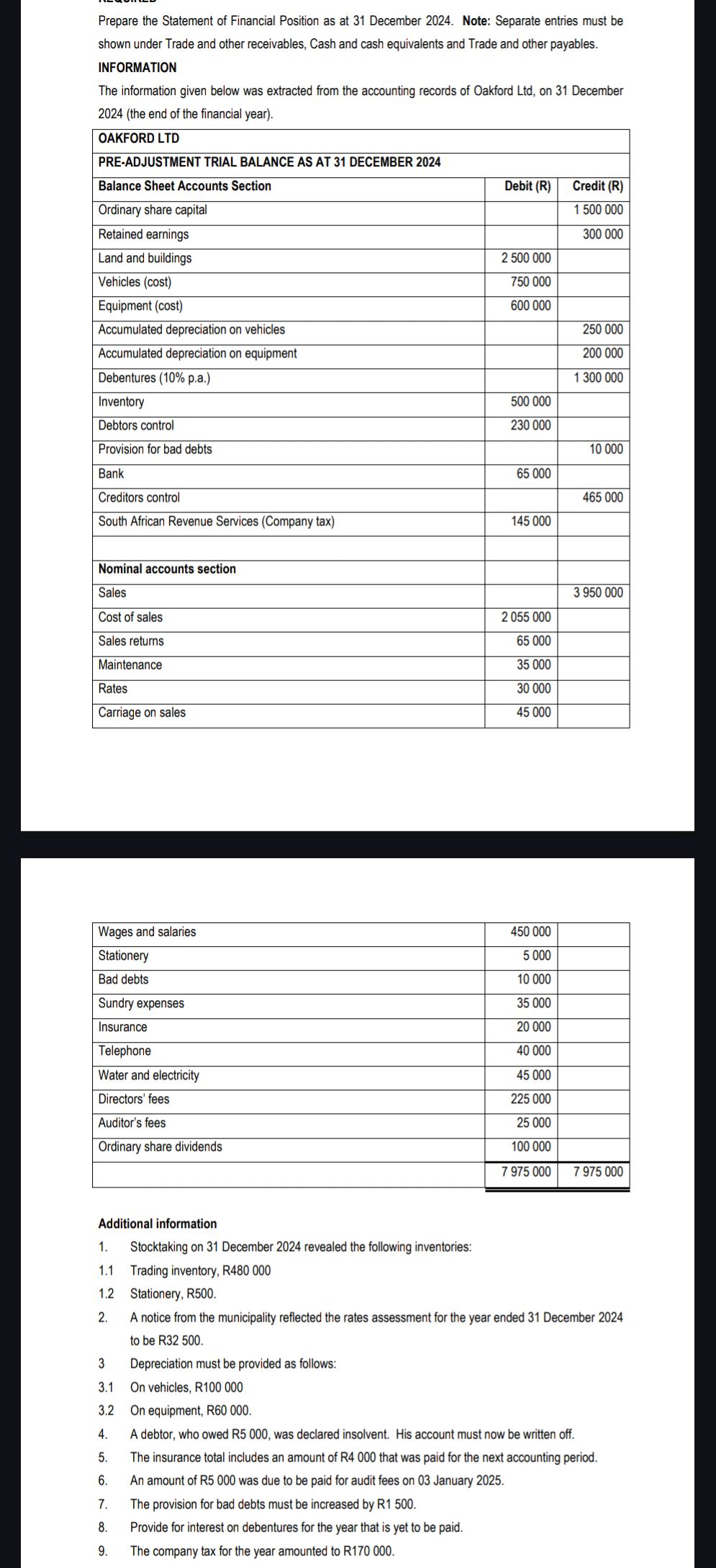 Prepare the Statement of Financial Position | StudyX