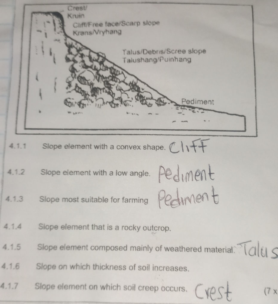 4.1.1 Slope element with a convex shape. | StudyX