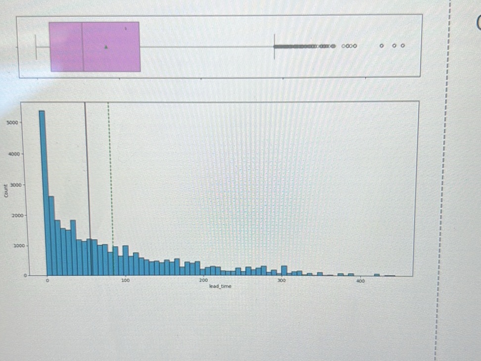 The image contains a box plot and a | StudyX