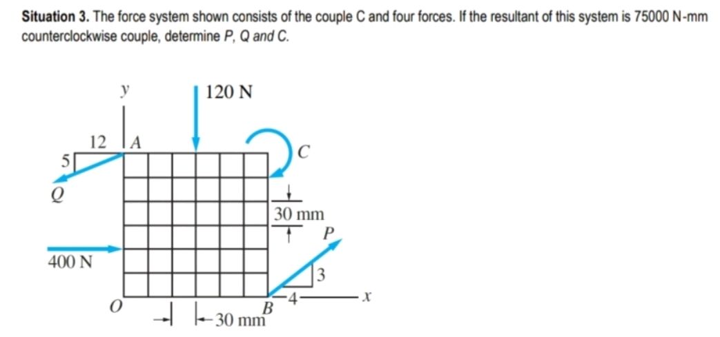 Situation 3. The force system shown consists