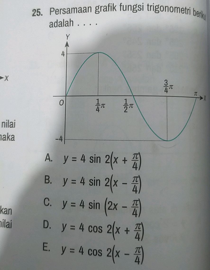 25. Persamaan grafik fungsi trigonometri | StudyX