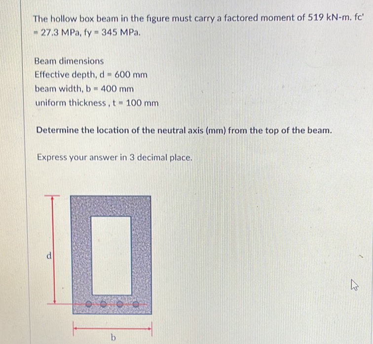 The hollow box beam in the figure must carry | StudyX