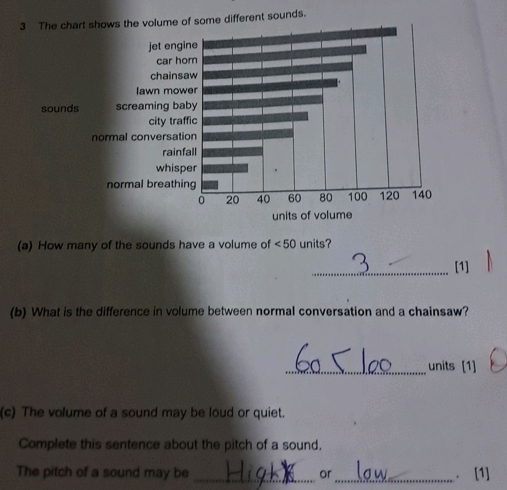 3 The chart shows the volume of some | StudyX