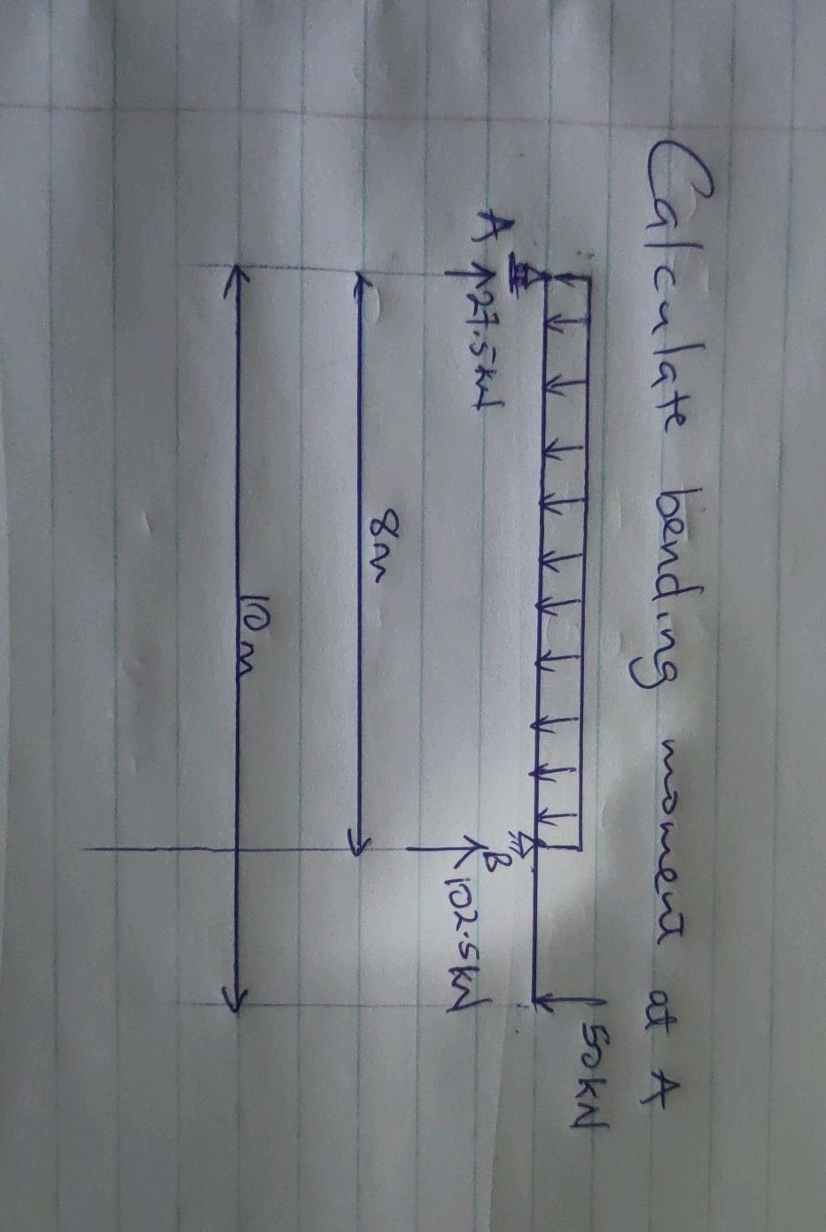 Calculate bending moment at A Diagram of a | StudyX