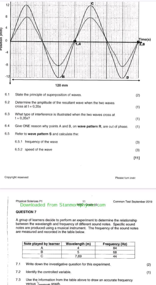 6.1 State the principle of superposition of | StudyX