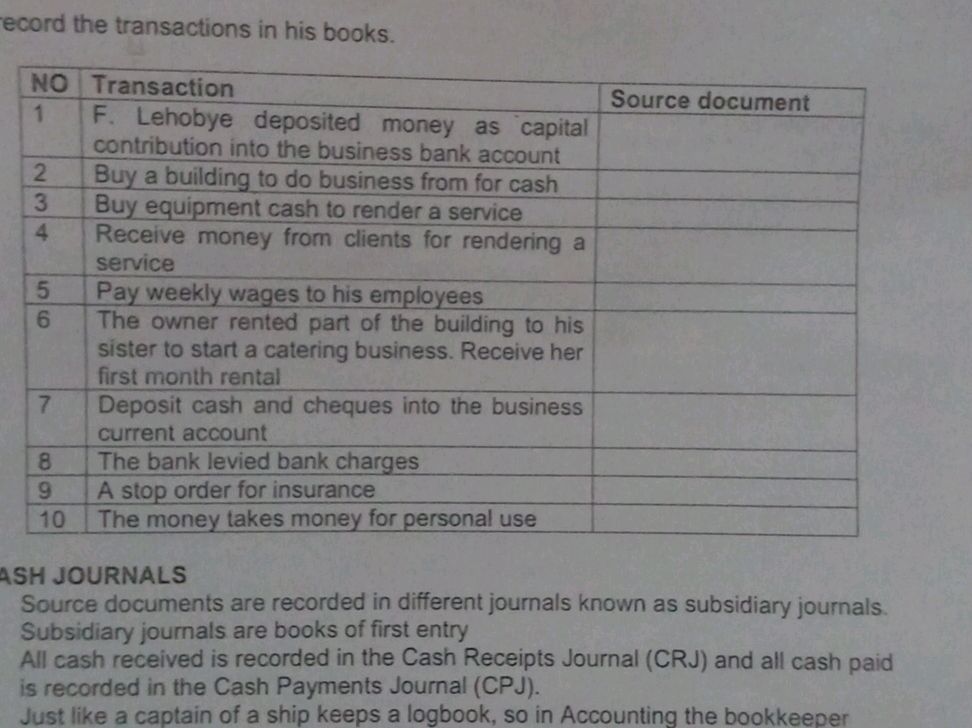 | NO | Transaction | Source document | | StudyX
