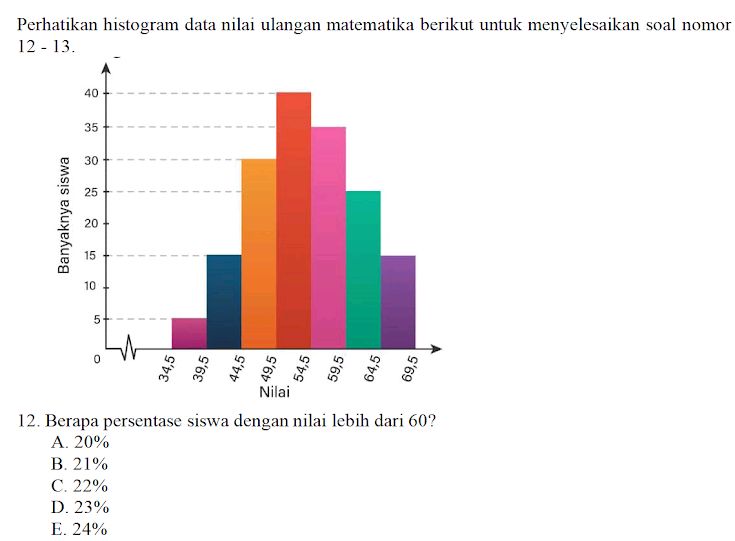 Perhatikan histogram data nilai ulangan | StudyX