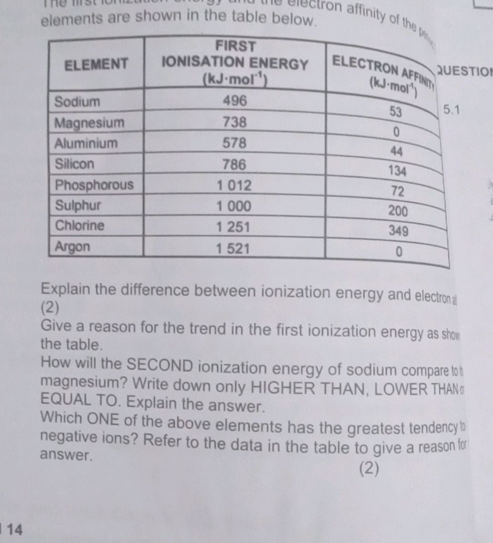 The elements are shown in the table below. | StudyX