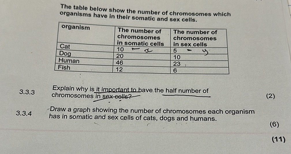 The table below show the number of | StudyX