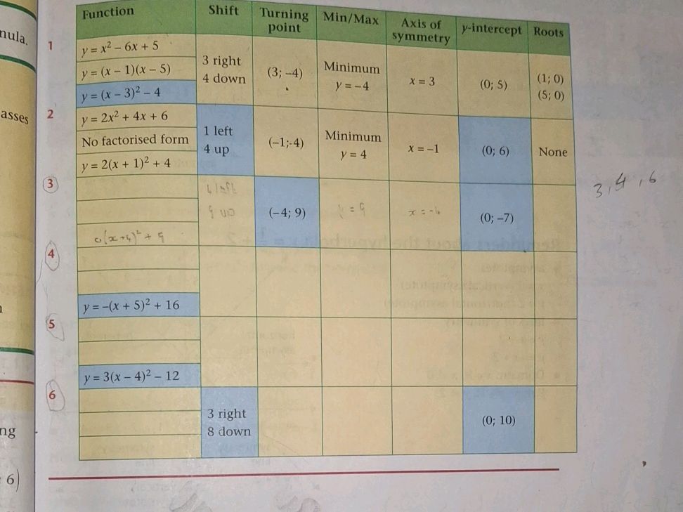 The following table shows different | StudyX