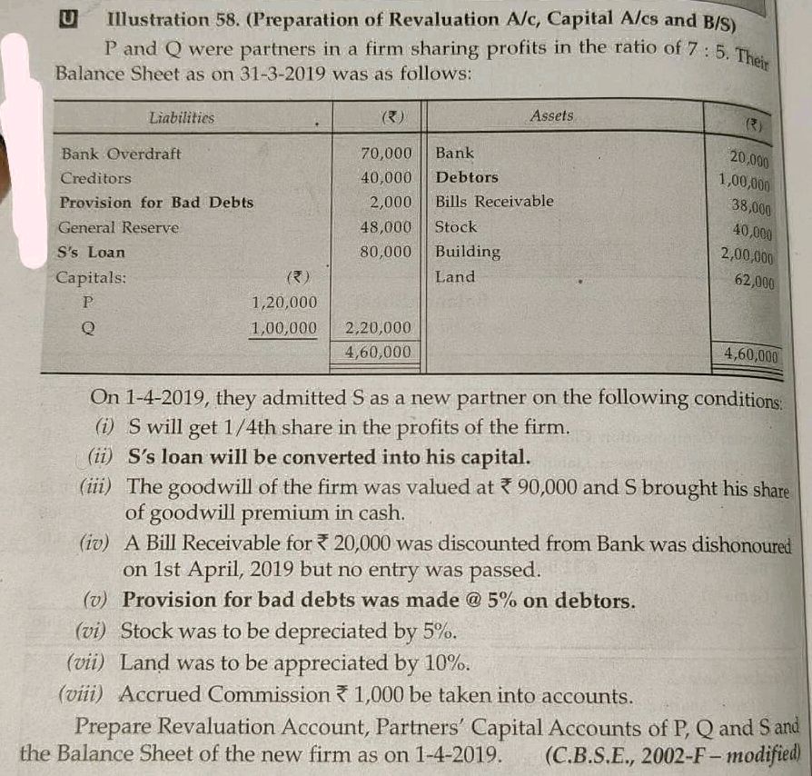 Illustration 58. (Preparation of Revaluation | StudyX