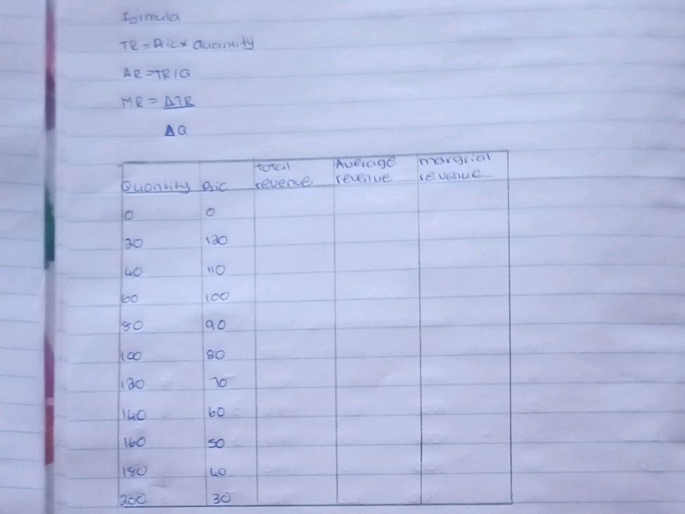Formula $TR = Aic Quantity$ $AR = TR/G$ | StudyX