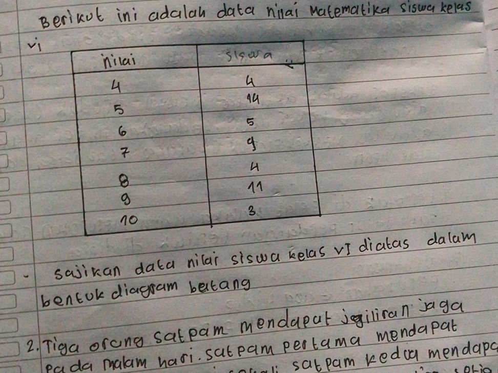 Berikut ini adalah data nilai Matematika | StudyX
