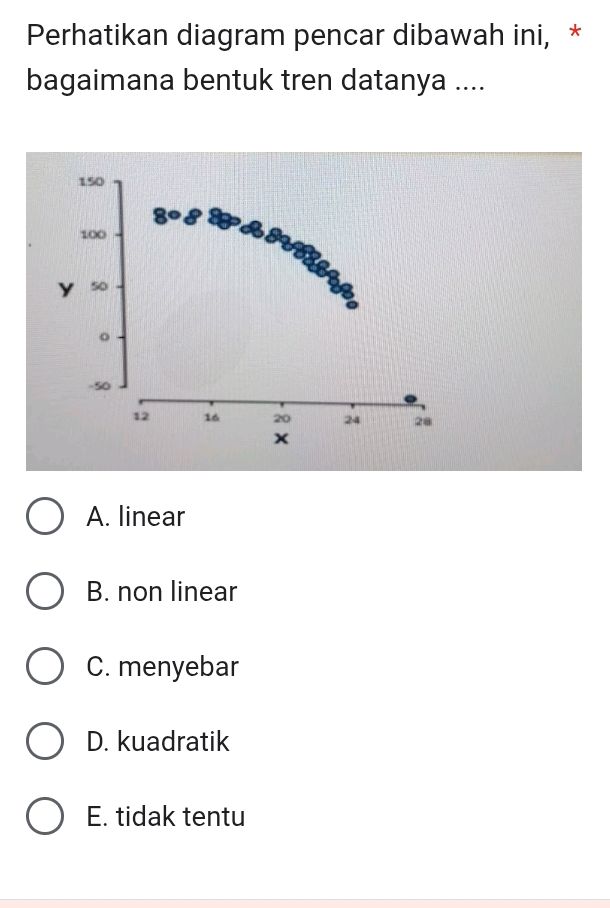 Perhatikan diagram pencar dibawah ini, | StudyX