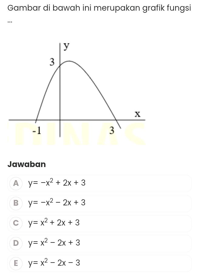 Gambar di bawah ini merupakan grafik fungsi | StudyX