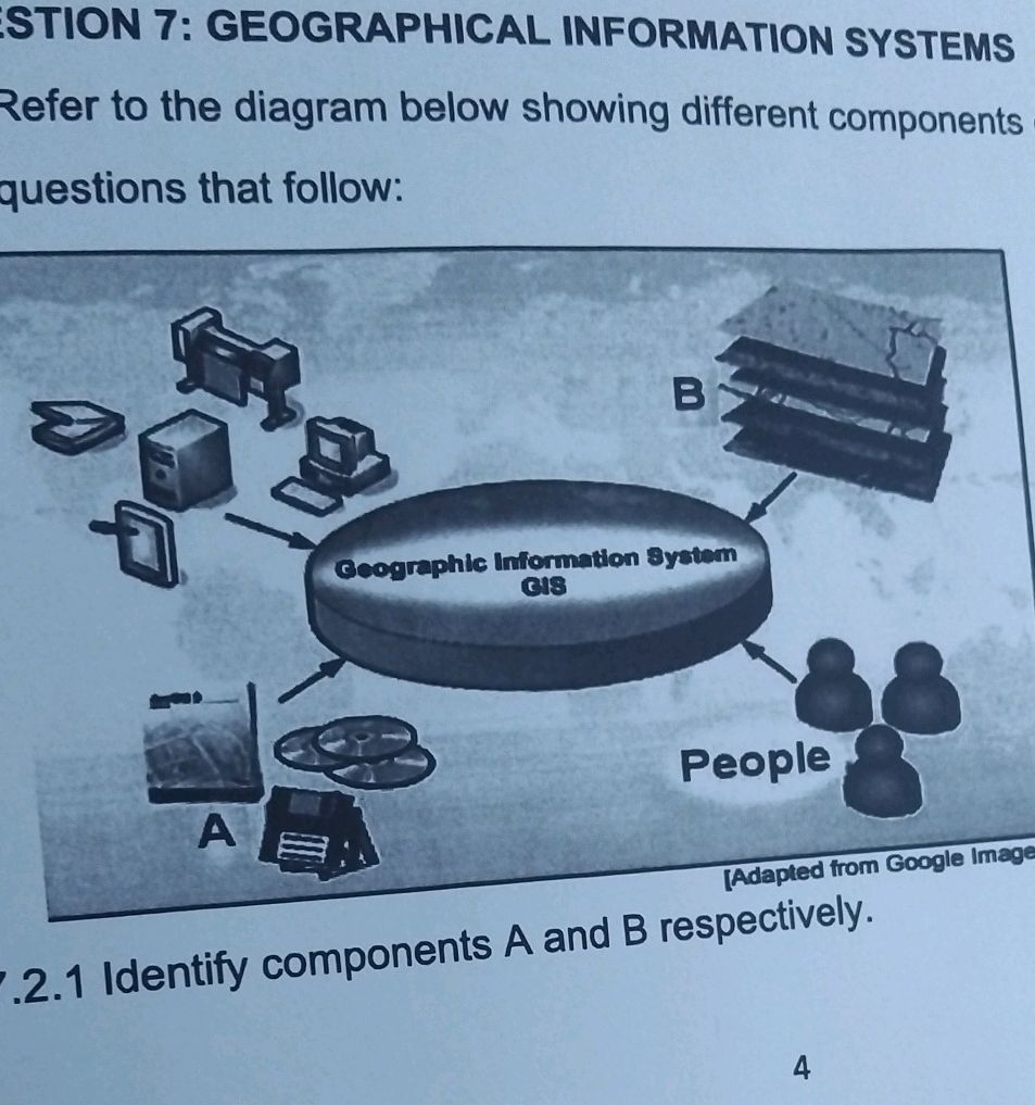 Refer to the diagram below showing different | StudyX