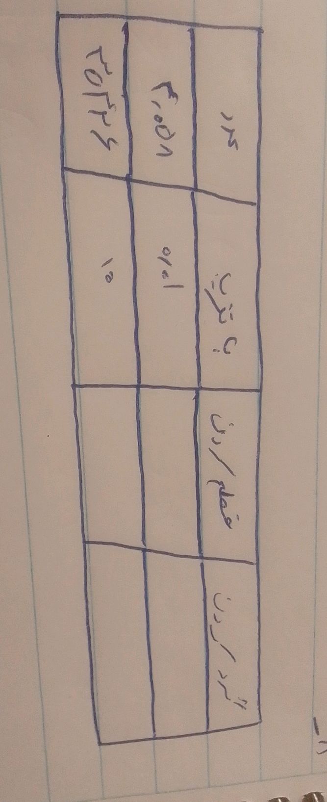 The image contains a table with handwritten | StudyX