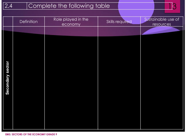 Complete the following table | Definition | | StudyX