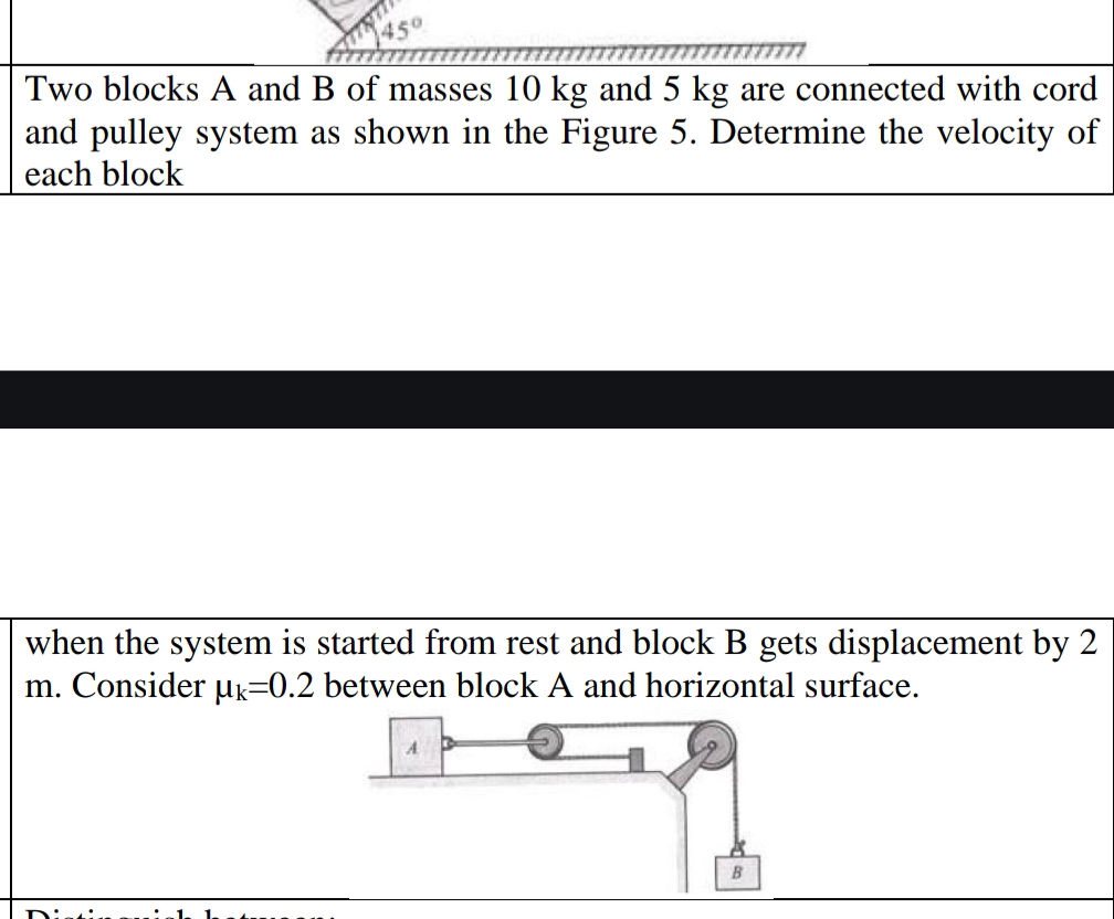 Two blocks A and B of masses 10 kg and 5 kg | StudyX