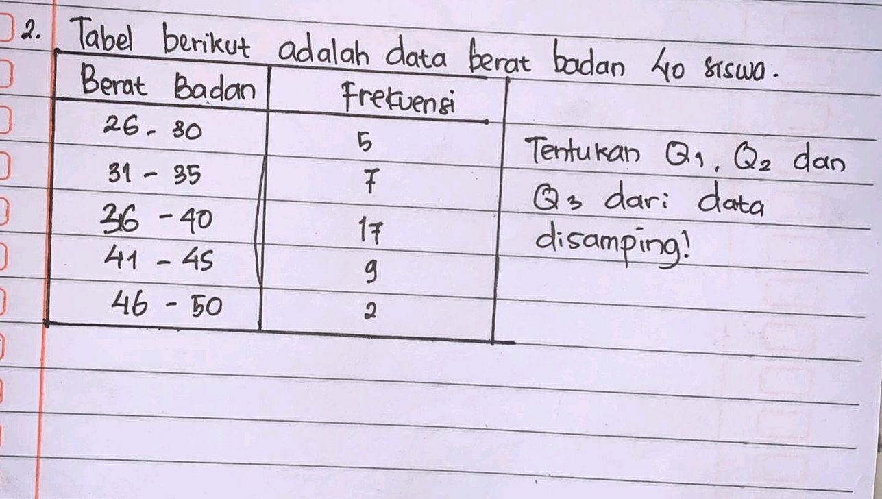 2. Tabel berikut adalah data berat badan 40 | StudyX