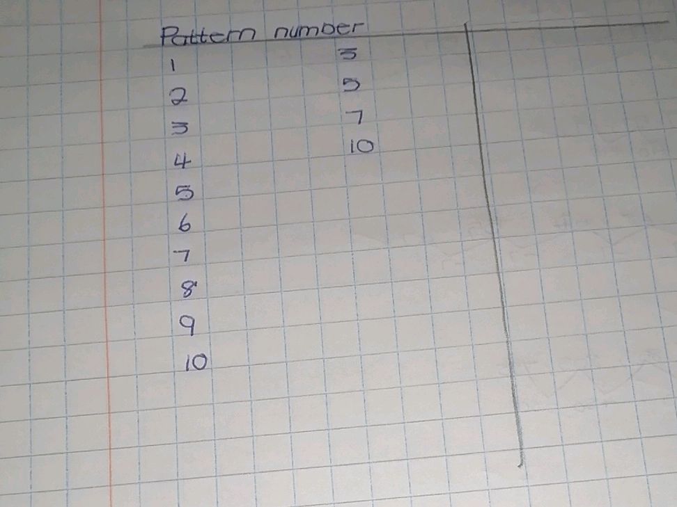 | Pattern number | | |---|---| | 1 | 5 | | | StudyX