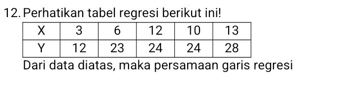 12. Perhatikan tabel regresi berikut ini! | | StudyX