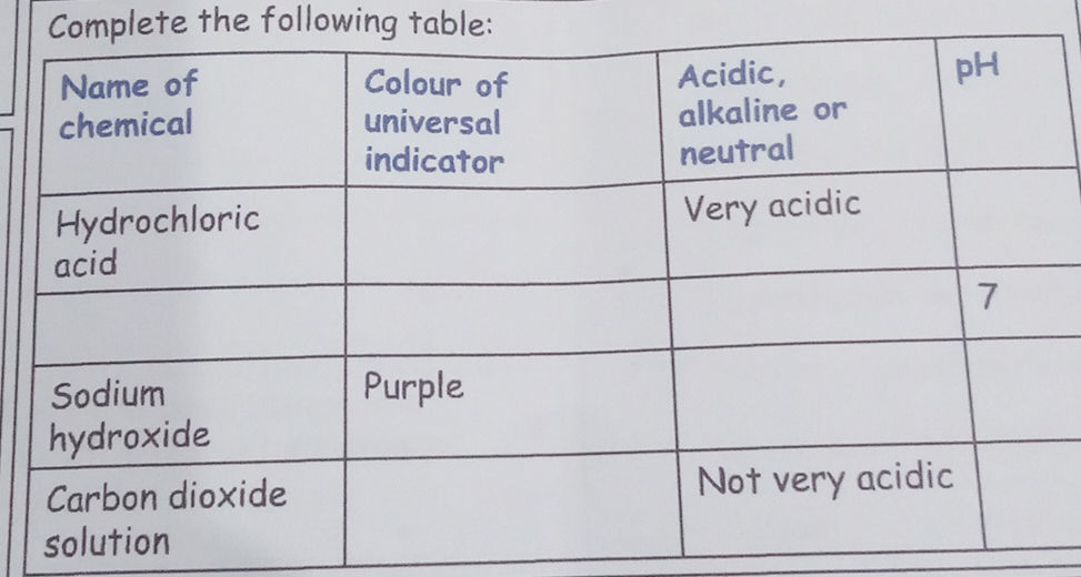 Complete the following table: | Name of | StudyX