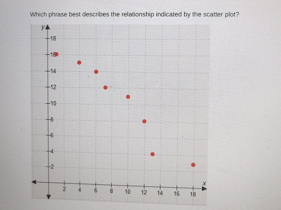 Which phrase best describes the relationship | StudyX