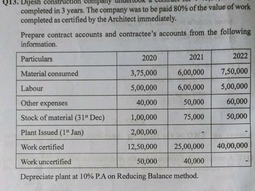 Prepare contract accounts and contractee's | StudyX
