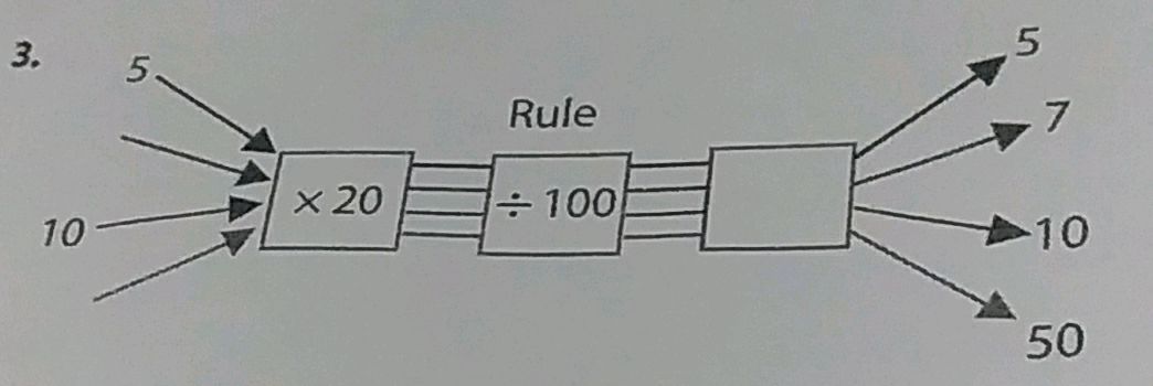 3. The diagram shows a rule. The input | StudyX