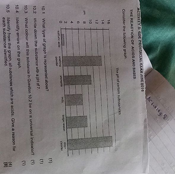 10.1 What type of graph is represented | StudyX