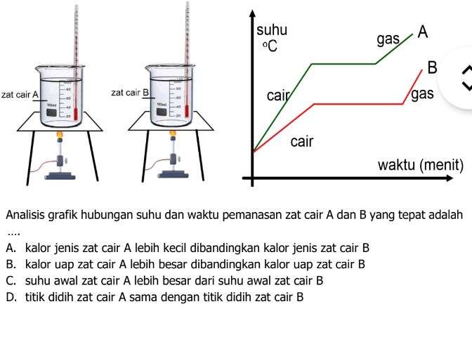 Analisis grafik hubungan suhu dan waktu | StudyX