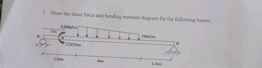 2 Draw the shear force and bending moment | StudyX