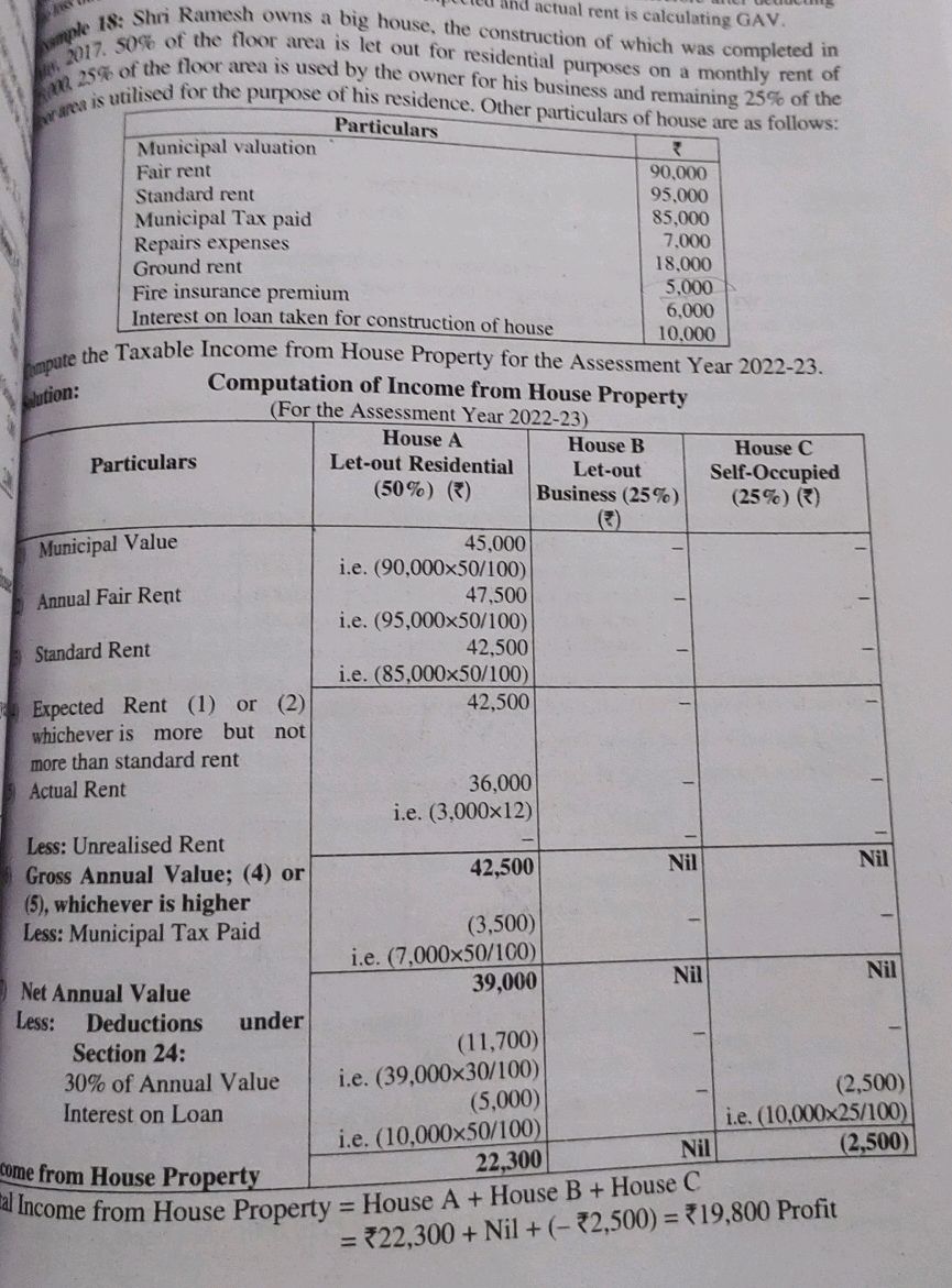 Compute the Taxable Income from House | StudyX