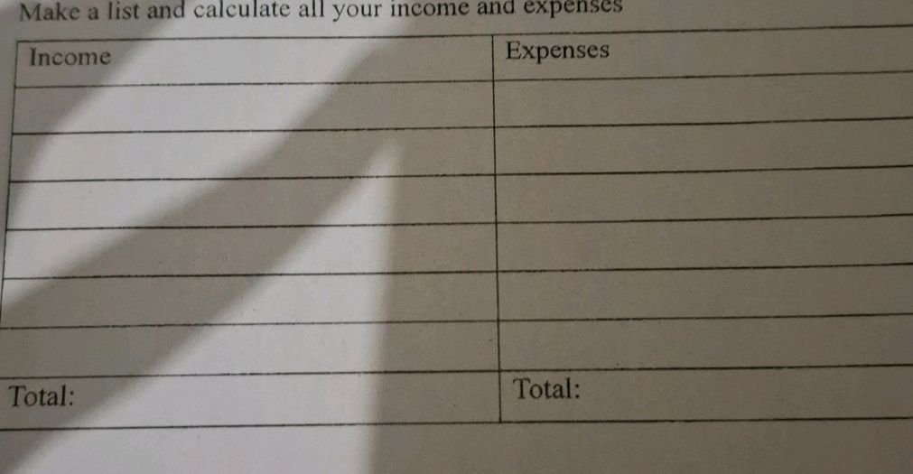 Make a list and calculate all your income | StudyX