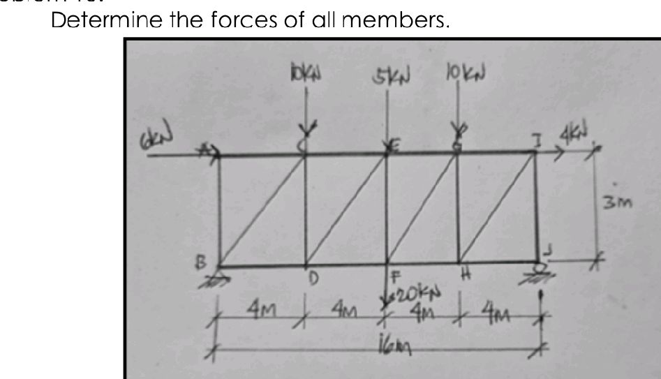 Determine the forces of all members. | StudyX
