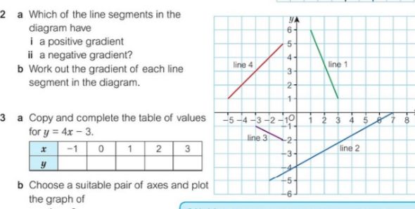 2 a Which of the line segments in the | StudyX