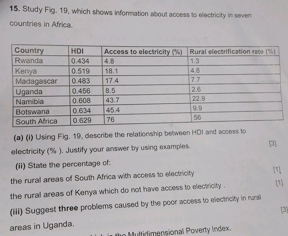 15. Study Fig. 19, which shows information | StudyX