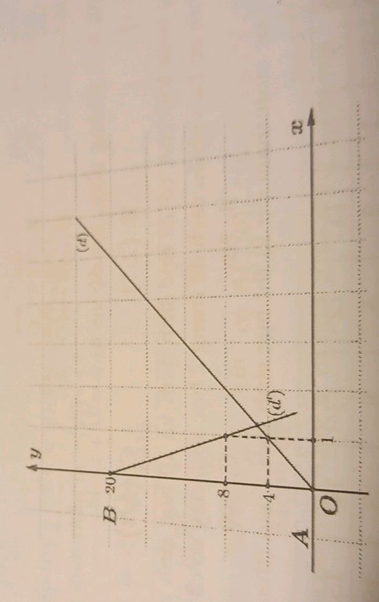 The image shows a graph with two lines, | StudyX