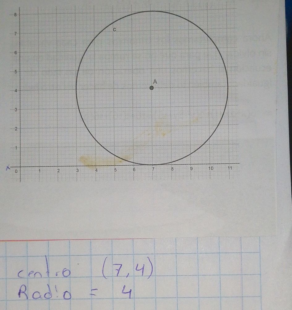 The center of the circle is (7, 4). Radius | StudyX