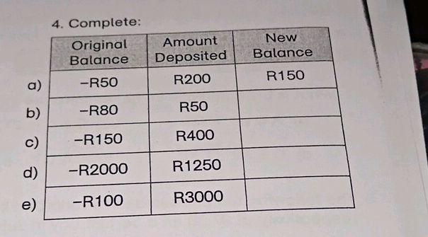 4. Complete: | Original Balance | Amount | StudyX