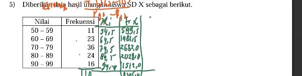 5) Diberikan data hasil ulangan siswa SD X | StudyX
