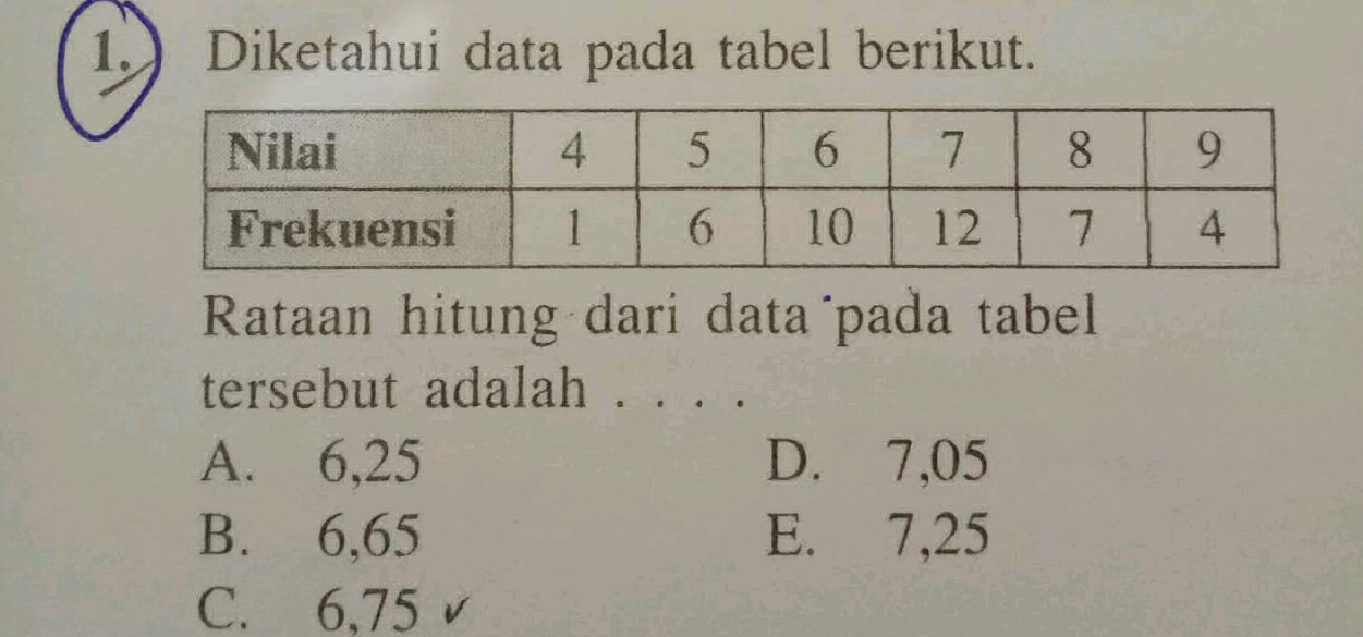 Diketahui data pada tabel berikut. | Nilai | StudyX