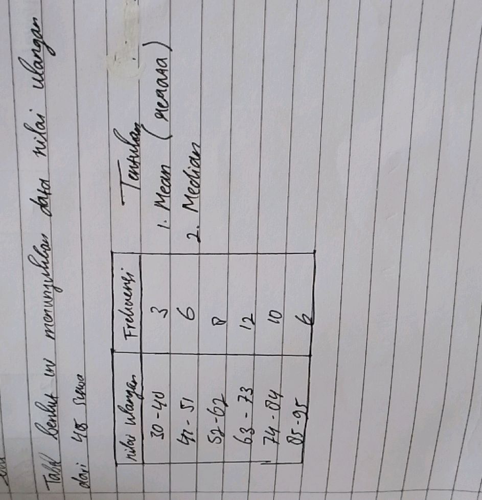 Tabel berikut ini menunjukkan data nilai | StudyX