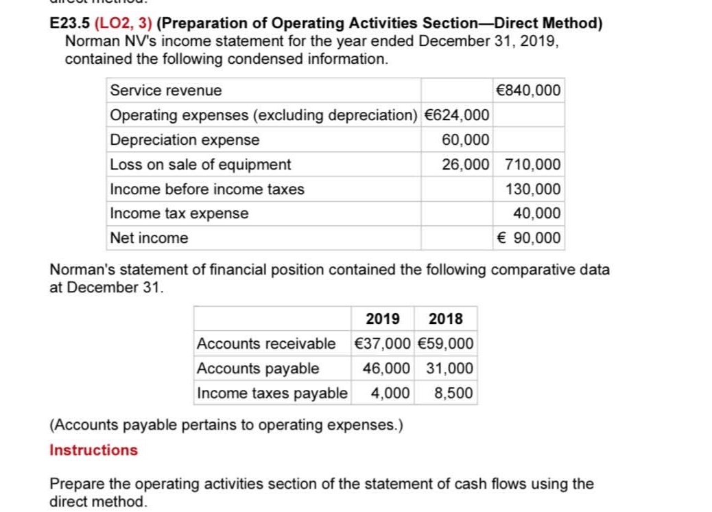 E23.5 (LO2, 3) (Preparation of Operating | StudyX