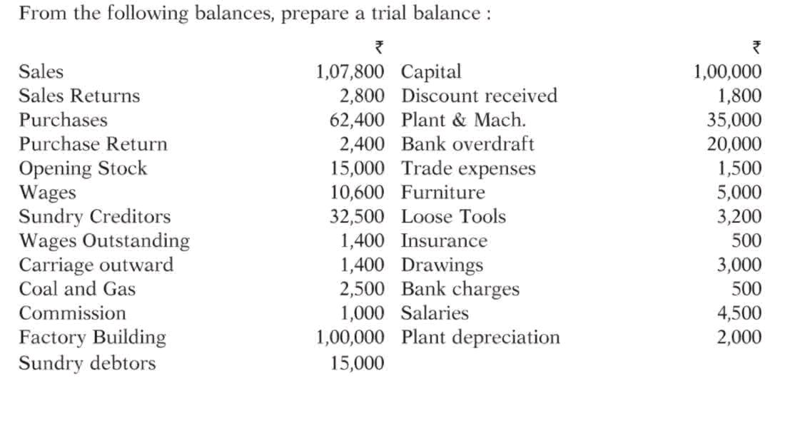 From the following balances, prepare a trial | StudyX