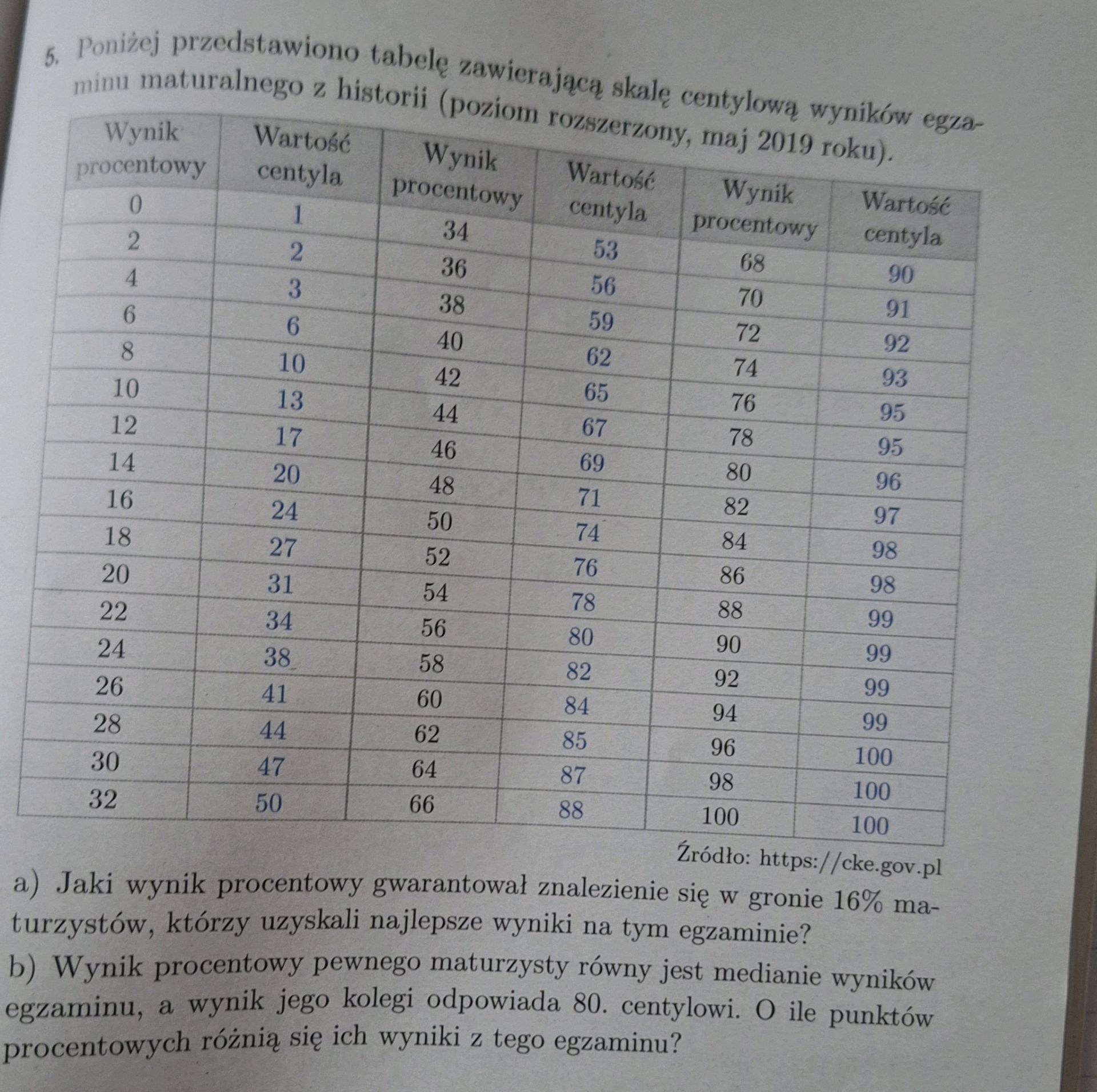 5. Poniżej przedstawiono tabelę zawierającą | StudyX