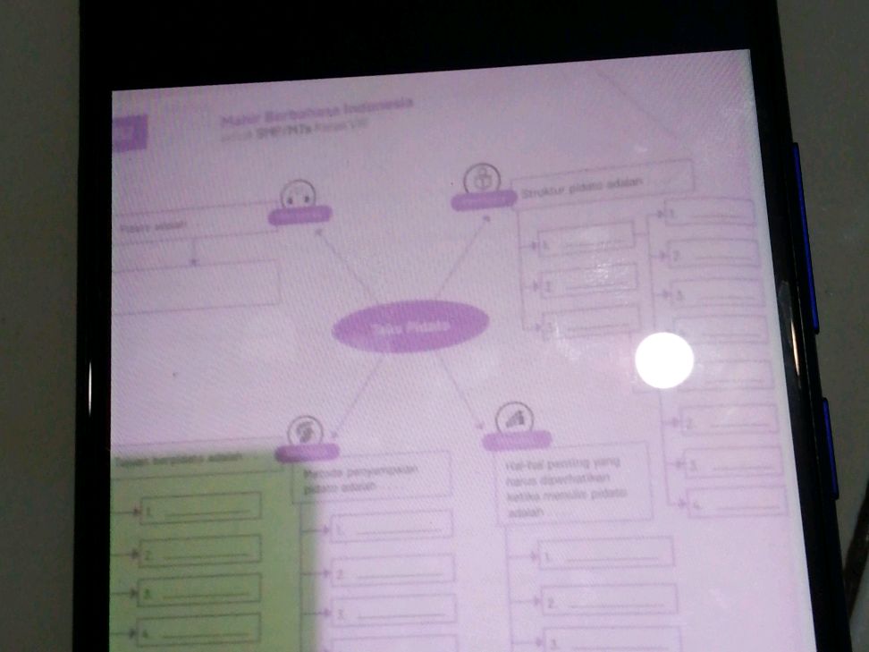 The image contains a mind map about "Taku | StudyX