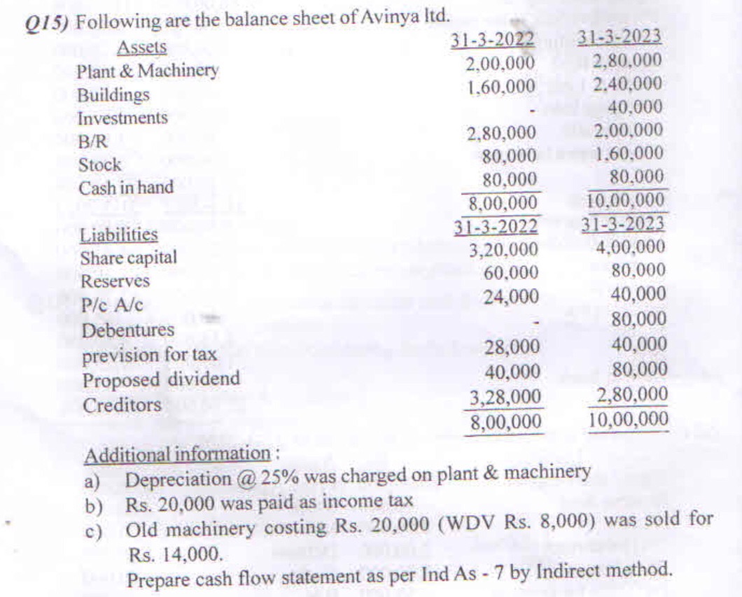 Q15) Following are the balance sheet of | StudyX
