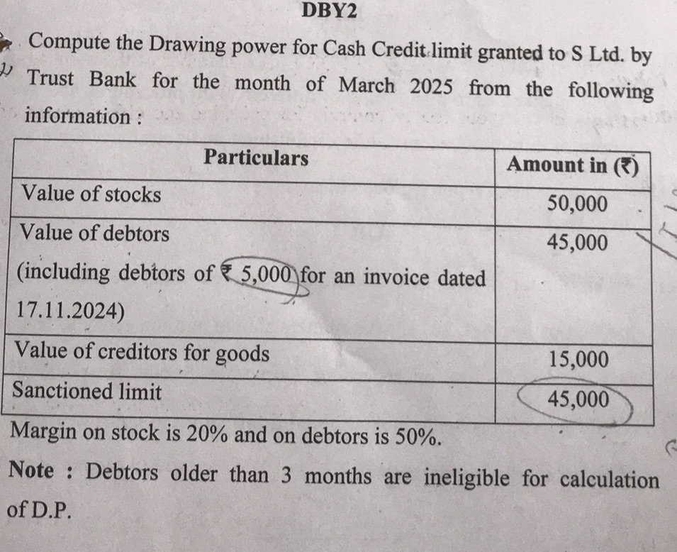 Compute the Drawing power for Cash Credit | StudyX